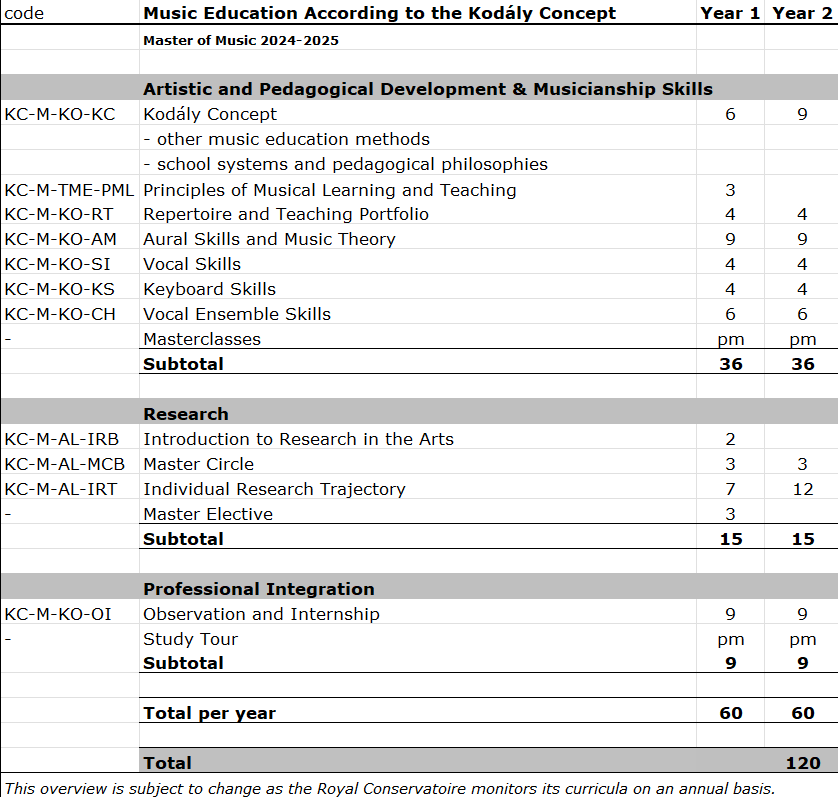 Curriculum & Courses | Royal Conservatoire The Hague